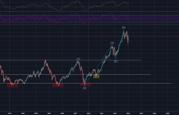 What is a Bespoke Tranche Opportunity?